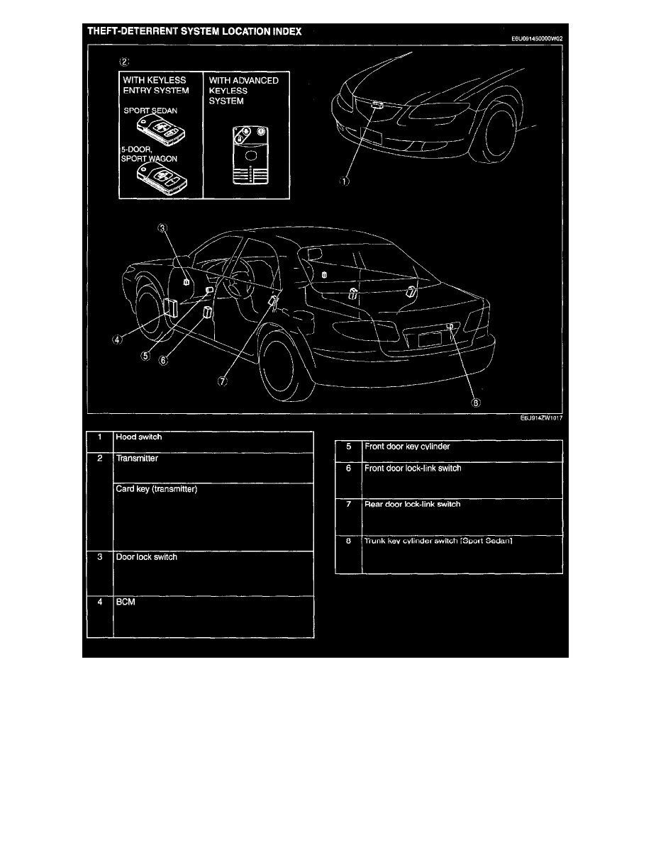 Mazda Workshop Service and Repair Manuals > 6 L4-2.3L (2006) > Sensors ...