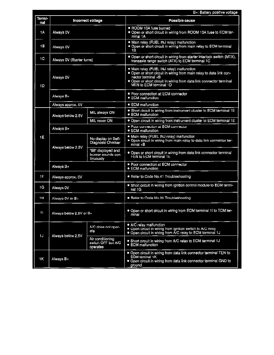 Mazda Workshop Service and Repair Manuals > MX-3 L4-1598cc 1.6L DOHC (1995) > Relays and Modules ...