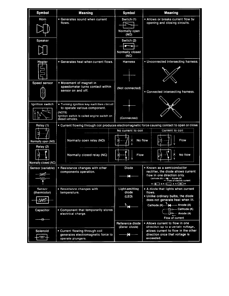 Mazda Workshop Service and Repair Manuals > MX-3 L4-1598cc 1.6L DOHC ...