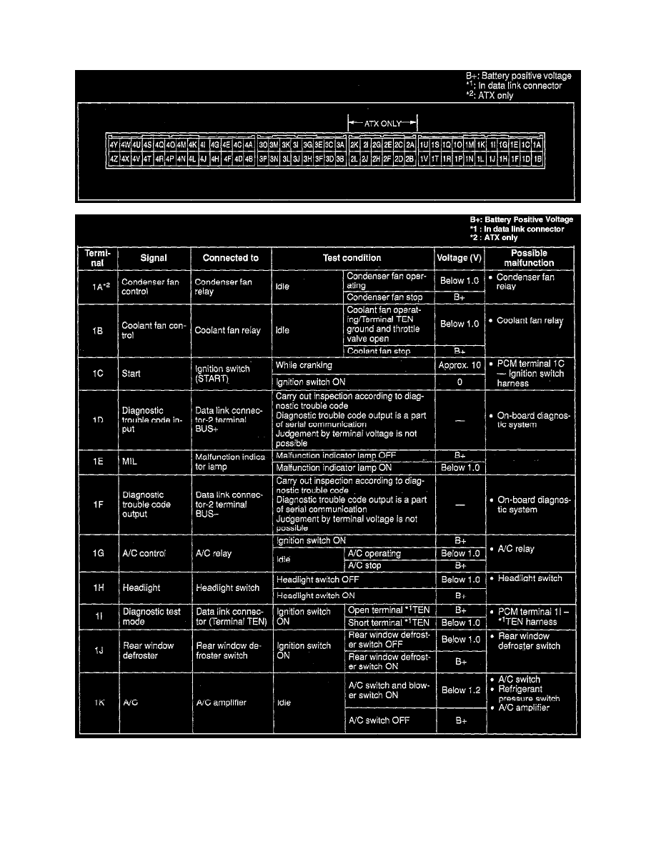 Mazda Workshop Service and Repair Manuals > Protege L4-1.5L DOHC (1995 ...