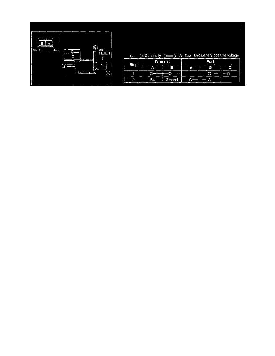 Mazda Workshop Service and Repair Manuals > Protege L4-1.5L DOHC (1995 ...