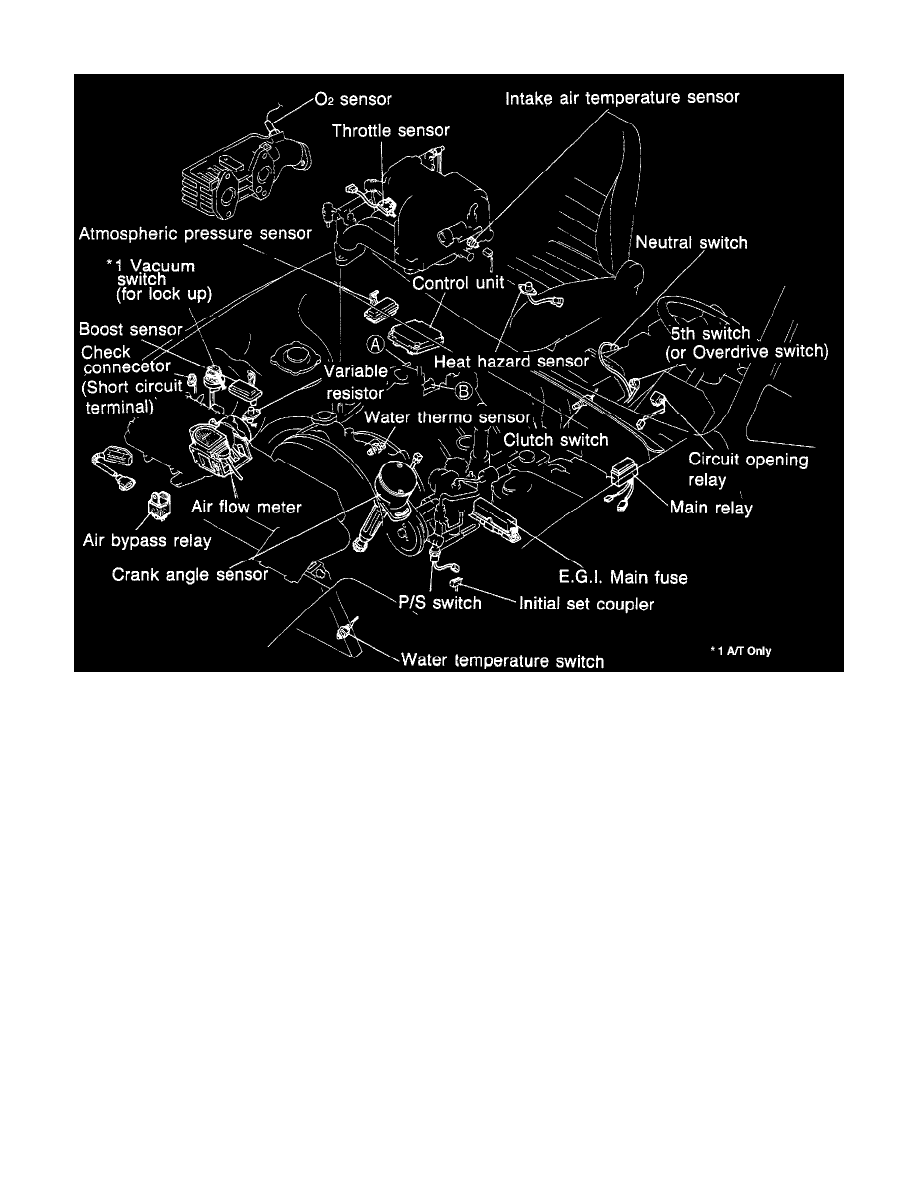 Mazda Workshop Service and Repair Manuals > RX7 2RTR- 1308cc 1.3L FI ...