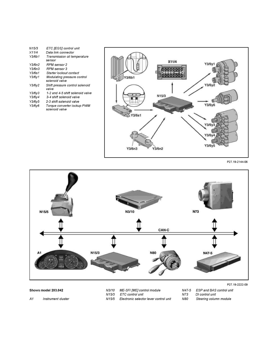 Mercedes Benz Workshop Service and Repair Manuals > C 230 (203.052) V6 ...