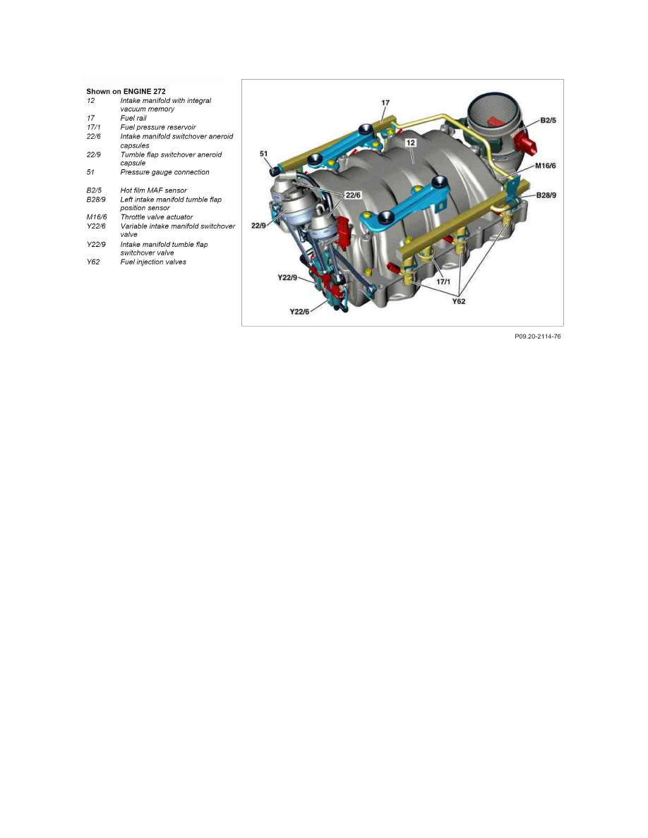 Mercedes Benz Workshop Service and Repair Manuals > E 350 4MATIC Wagon ...