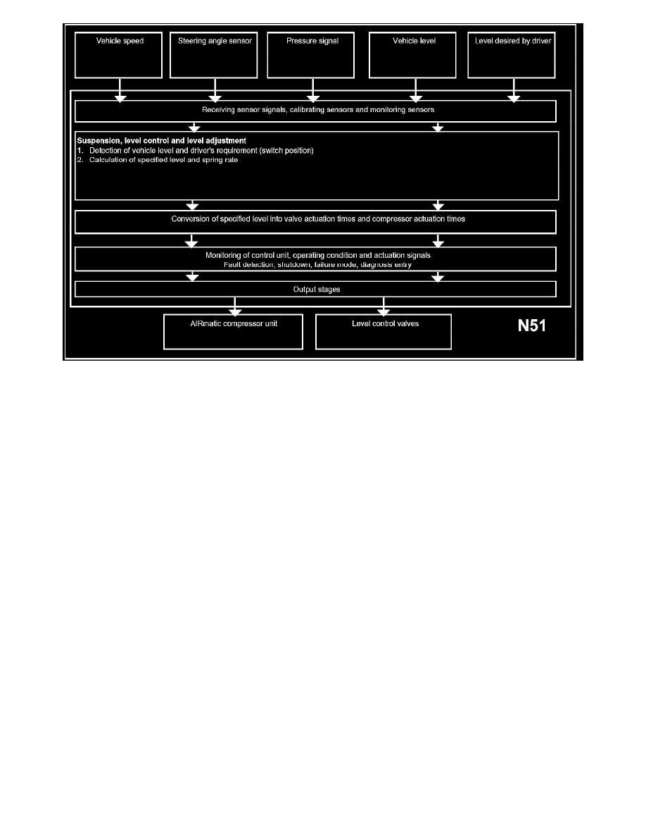 Mercedes Benz Workshop Service and Repair Manuals > GL 450 (164.871) V8 ...