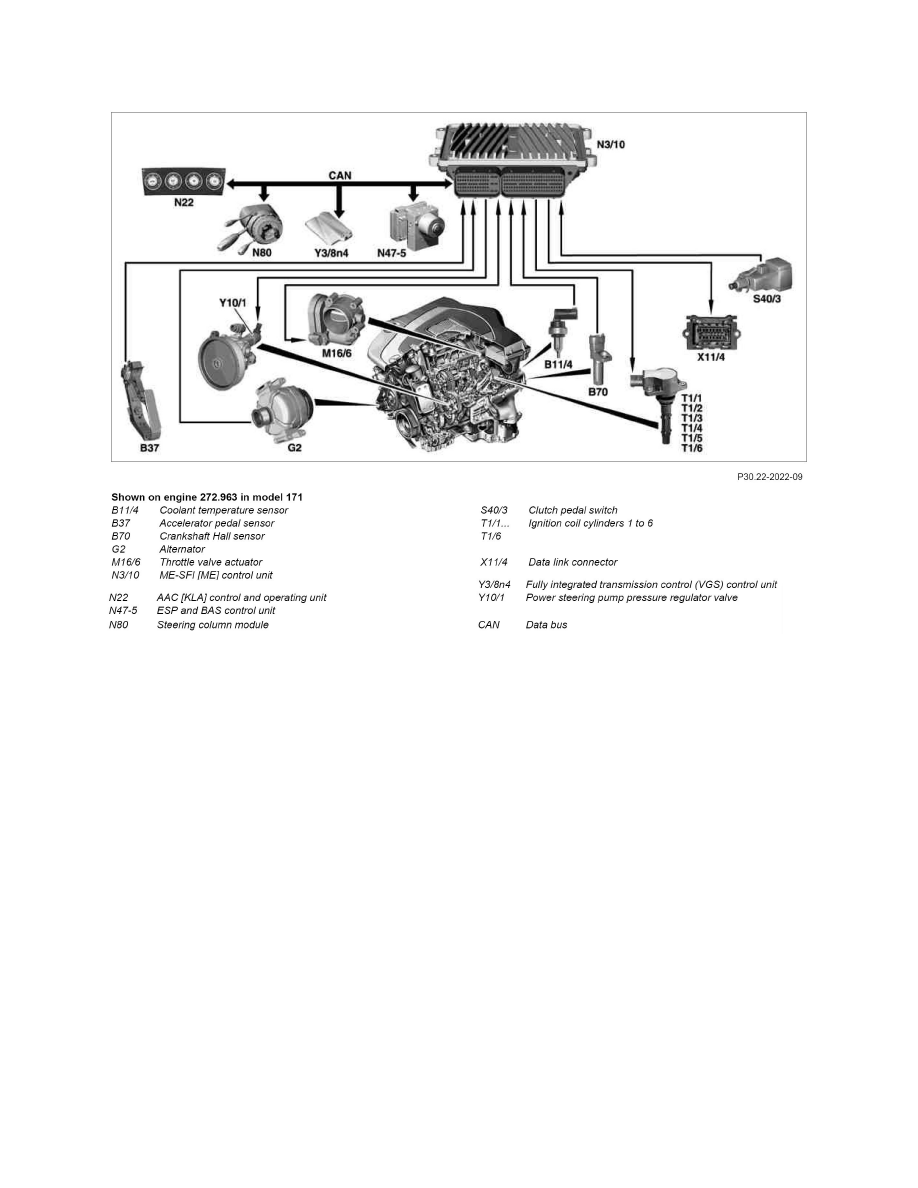 Mercedes Benz Workshop Service and Repair Manuals > ML 350 4MATIC (164. ...