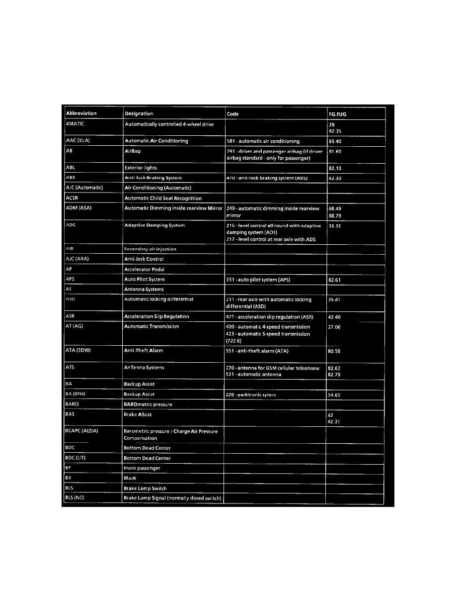 Mercedes Benz Workshop Service and Repair Manuals > S 430 4MATIC (220. ...