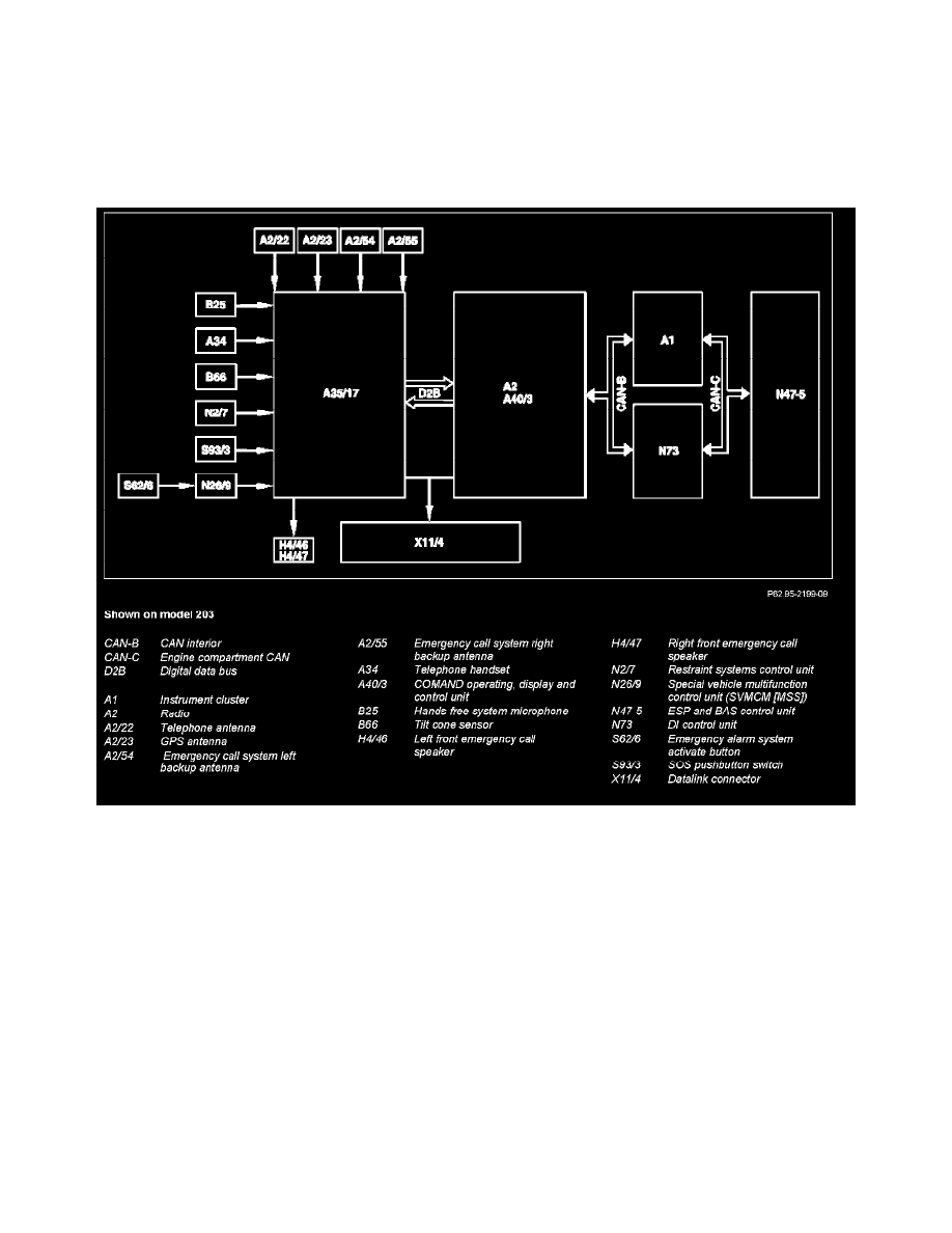 Mercedes Benz Workshop Service and Repair Manuals > S 500 4MATIC (220. ...