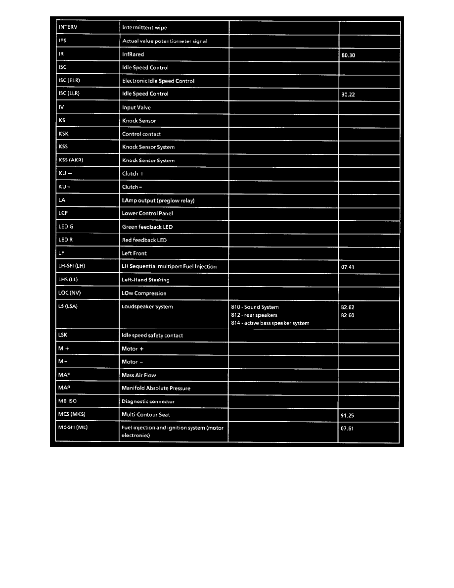 Mercedes Benz Workshop Service and Repair Manuals > SLK 350 (171.456 ...