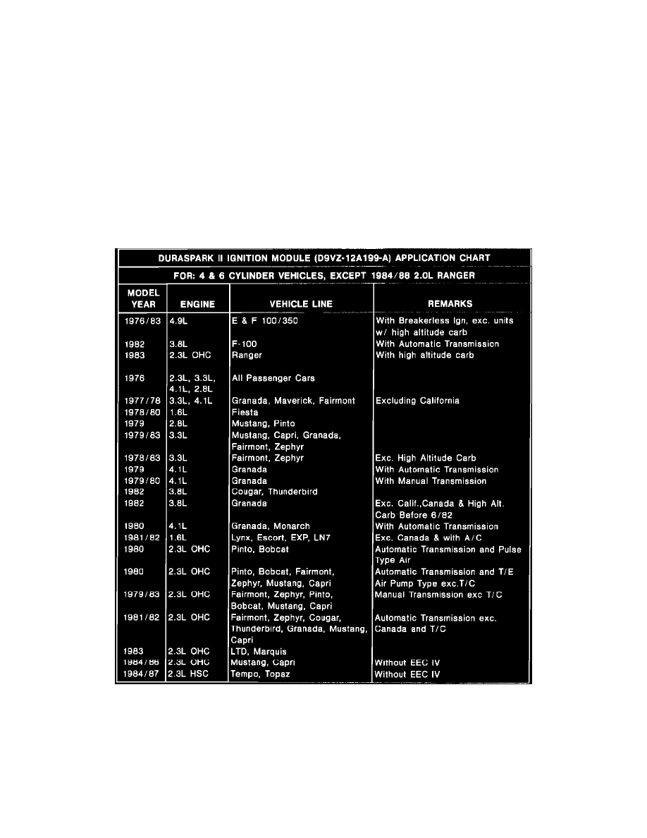 Mercury Workshop Service and Repair Manuals > Grand Marquis V8-255 4.2L (1982) > Powertrain ...