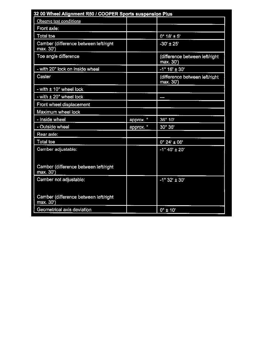 Mini Workshop Service and Repair Manuals > Cooper (R50) L4-1.6L (W10 ...