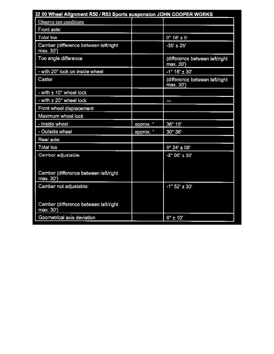 Mini Workshop Service and Repair Manuals > Cooper (R50) L4-1.6L (W10 ...