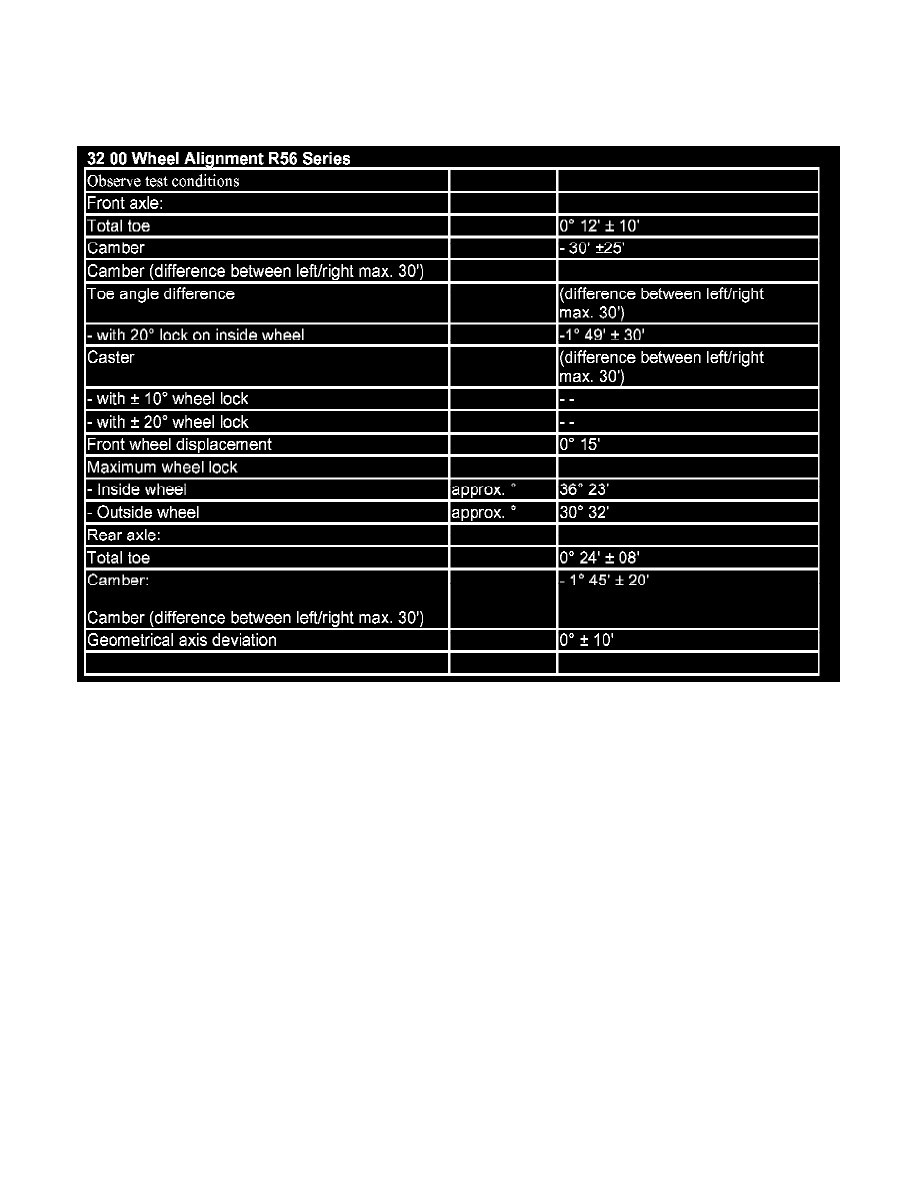 Mini Workshop Service and Repair Manuals > Cooper (R56) L4-1.6L (N12 ...