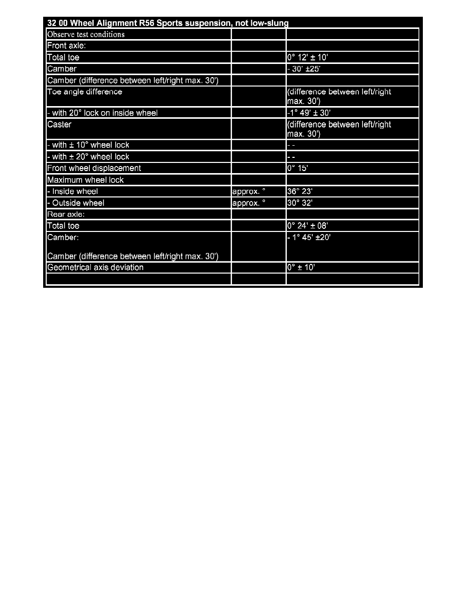 Mini Workshop Service and Repair Manuals > Cooper (R56) L4-1.6L (N12 ...