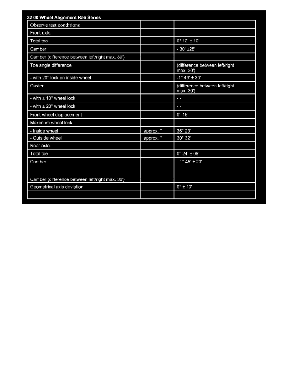 Mini Workshop Service and Repair Manuals > Cooper (R56) L4-1.6L (N12 ...