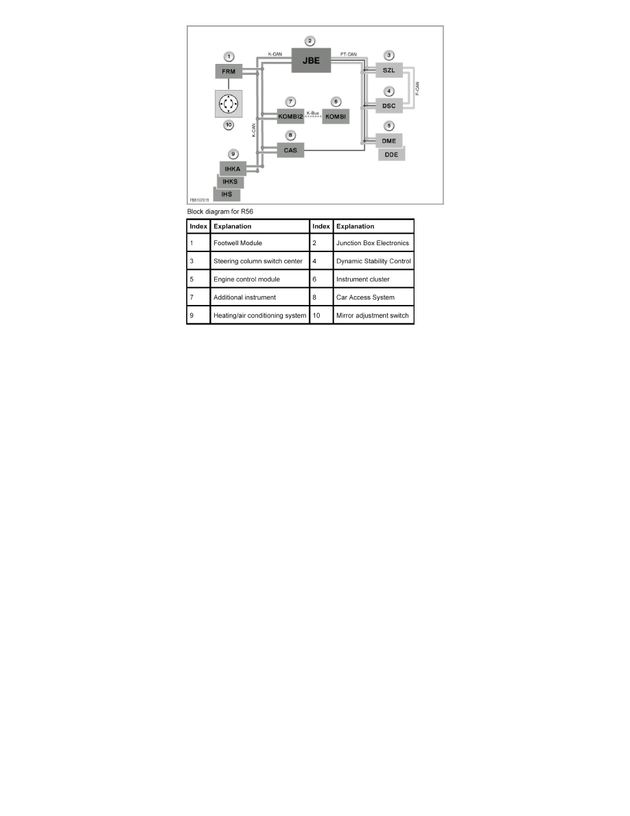 Mini Workshop Service and Repair Manuals > Cooper (R56) L4-1.6L (N12 ...