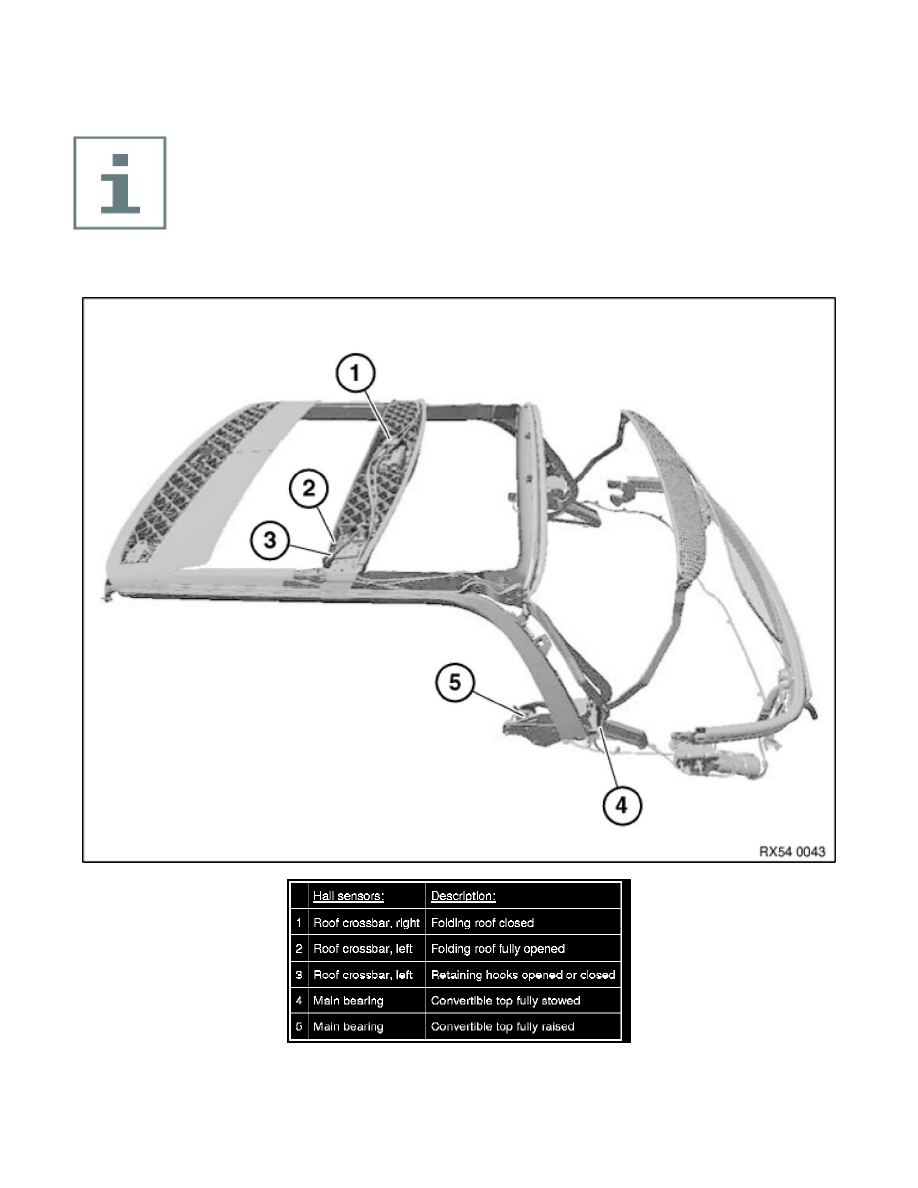 Mini Workshop Service and Repair Manuals > Cooper Convertible (R52) L4 ...