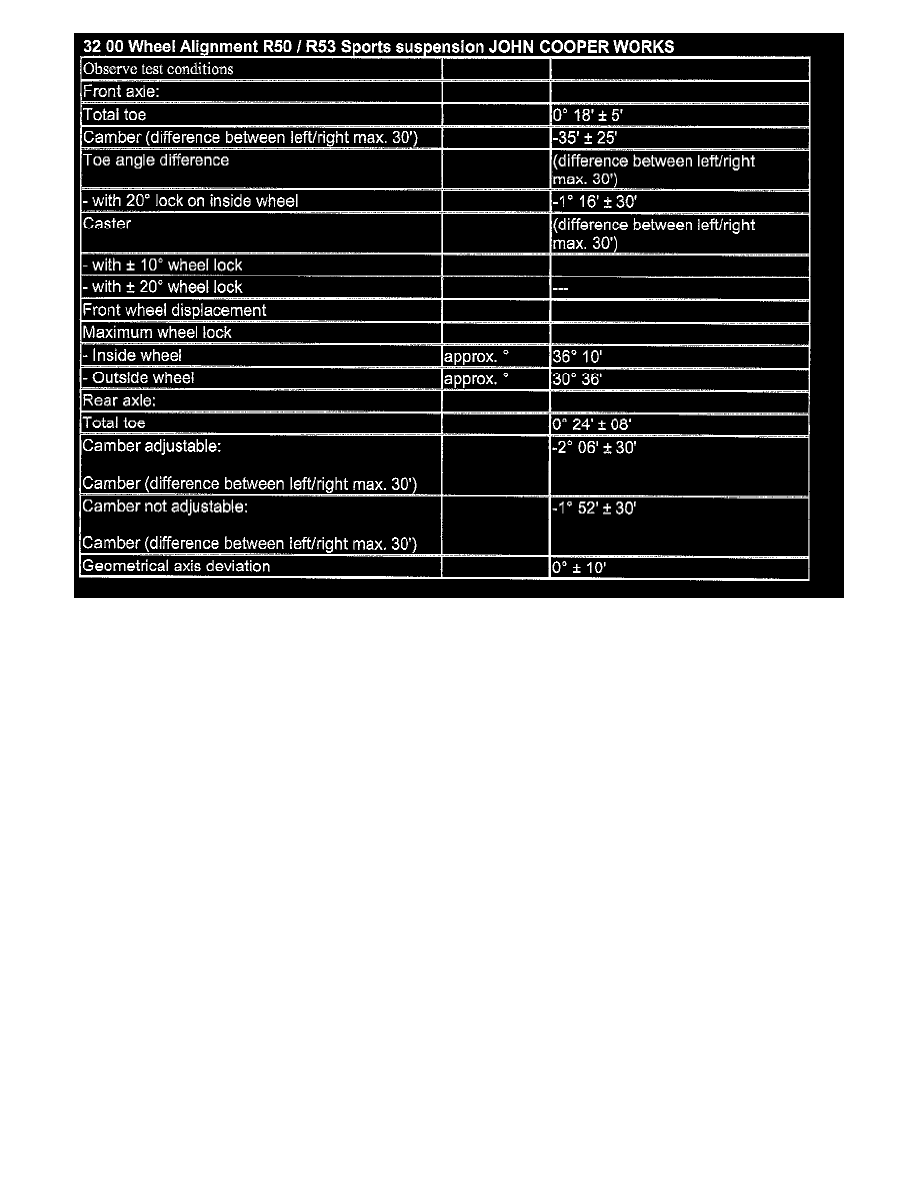 Mini Workshop Service and Repair Manuals > Cooper S (R53) L4-1.6L SC ...
