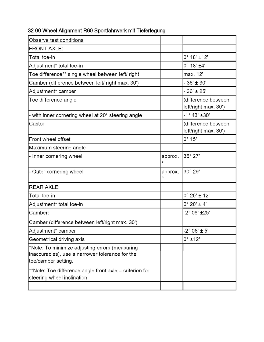 Mini Workshop Service and Repair Manuals > Cooper S Countryman FWD (R60 ...