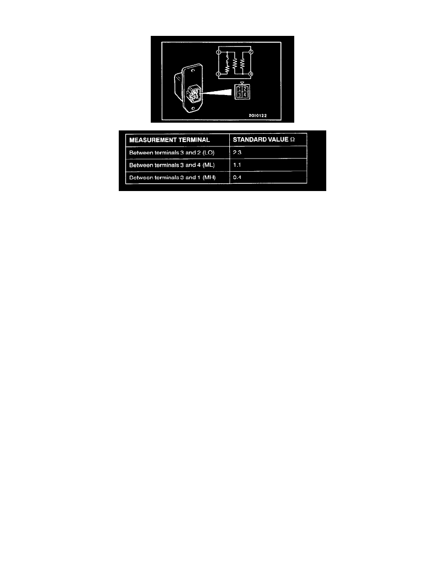 Mitsubishi Workshop Service and Repair Manuals > Eclipse GT V6-3.0L ...