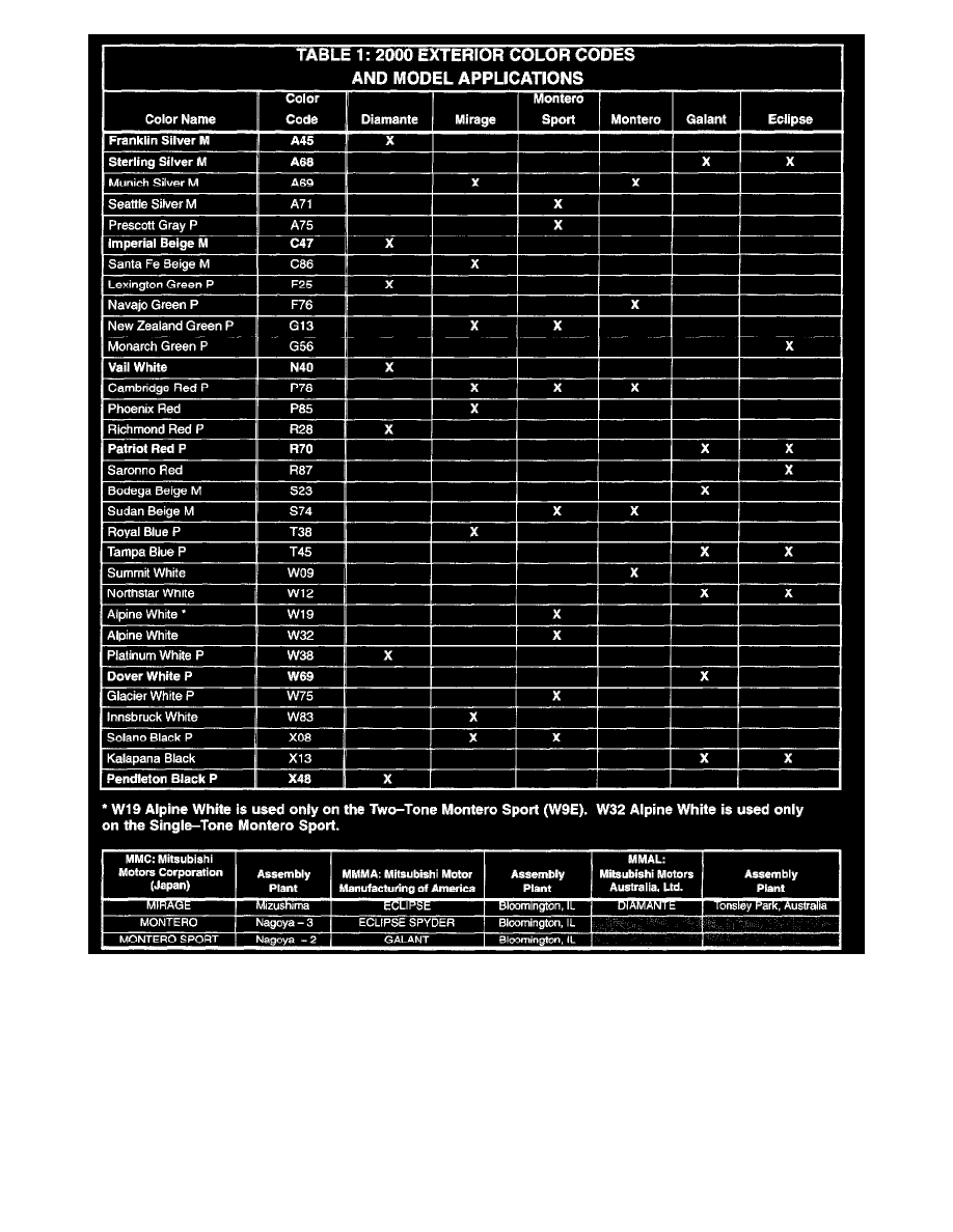 Mitsubishi Workshop Service and Repair Manuals > Eclipse GT V6-3.0L ...