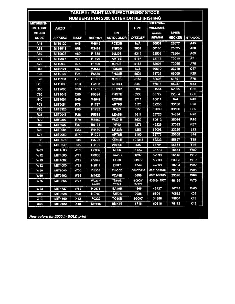 Mitsubishi Workshop Service and Repair Manuals > Eclipse GT V6-3.0L ...