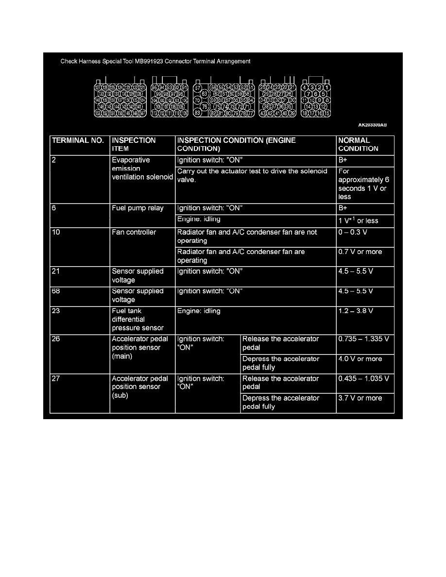 Mitsubishi Workshop Service and Repair Manuals > Endeavor V6-3.8L SOHC ...