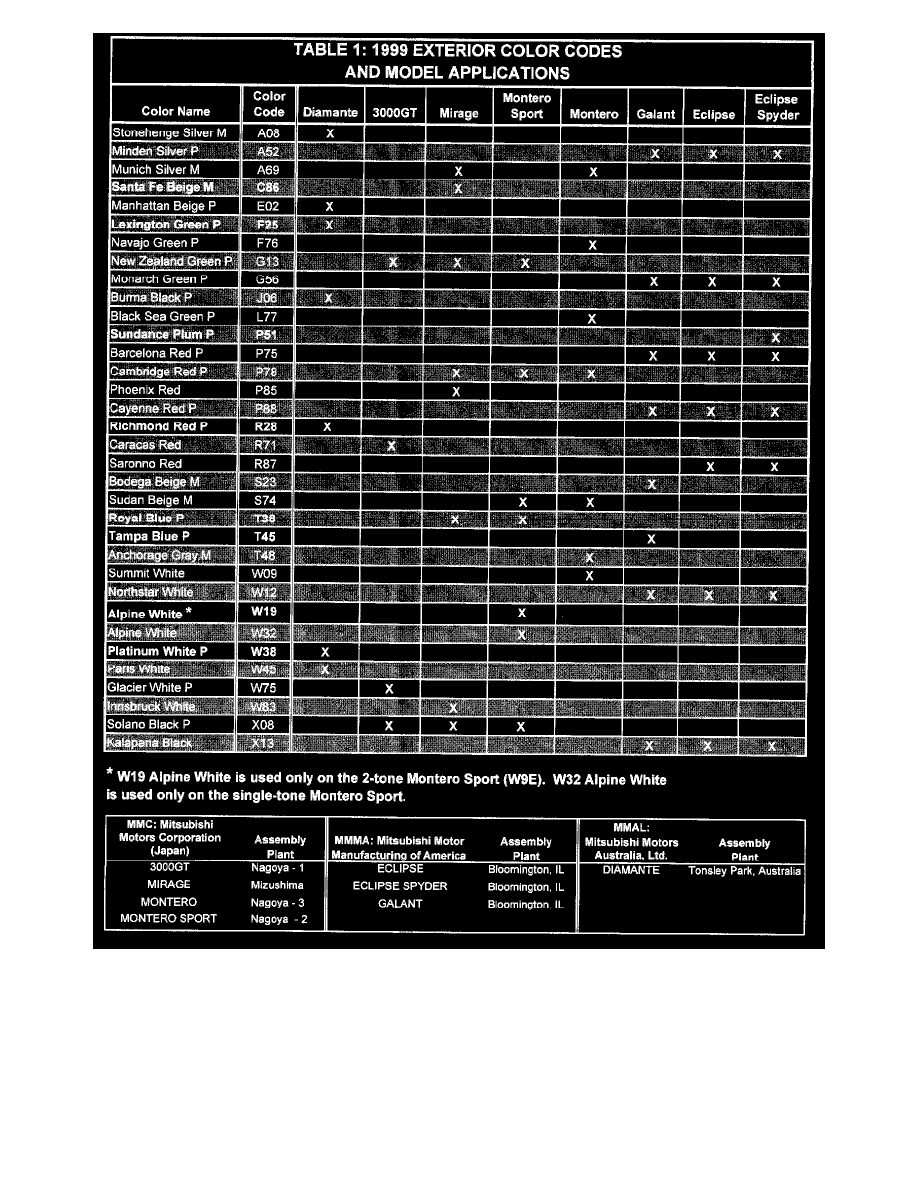 Mitsubishi Workshop Service and Repair Manuals > Galant GTZ V6-3.0L ...