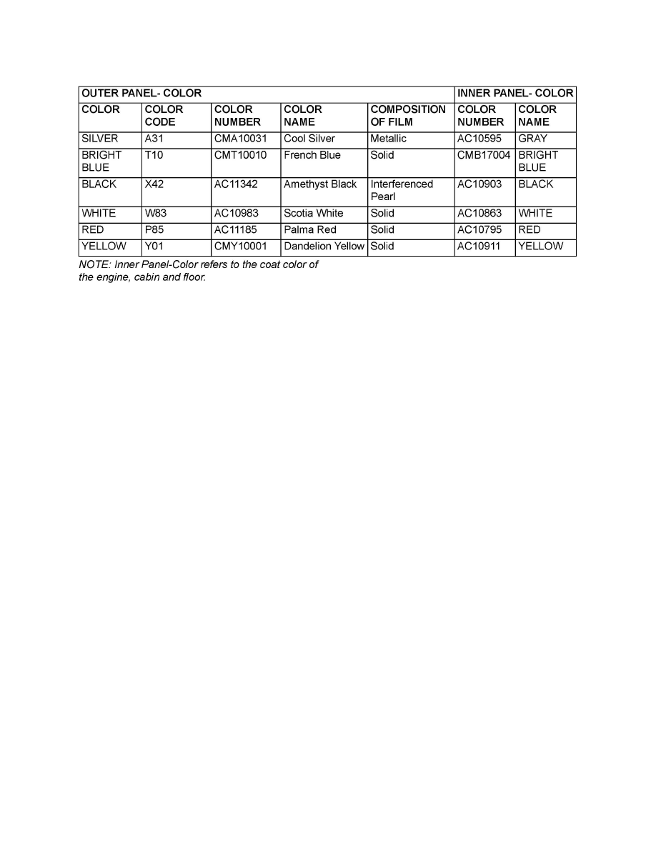 Mitsubishi Workshop Service and Repair Manuals > Lancer Evolution L4-2 ...