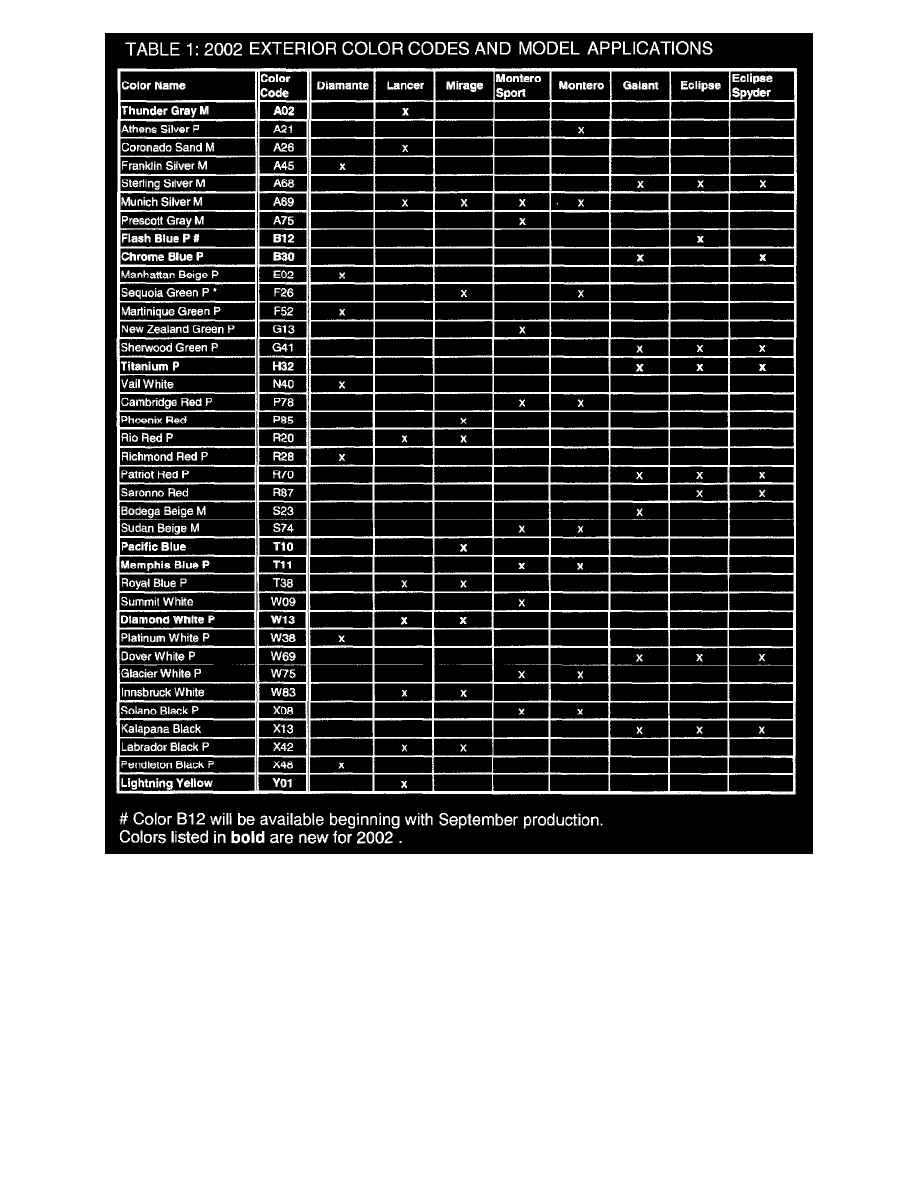 Mitsubishi Workshop Service and Repair Manuals > Lancer LS L4-2.0L SOHC ...