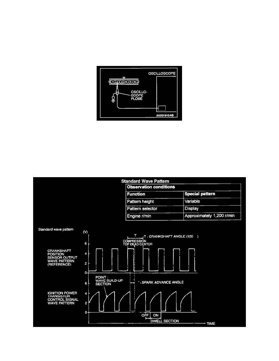 Mitsubishi Workshop Service and Repair Manuals > Montero LTD 4WD V6-3 ...