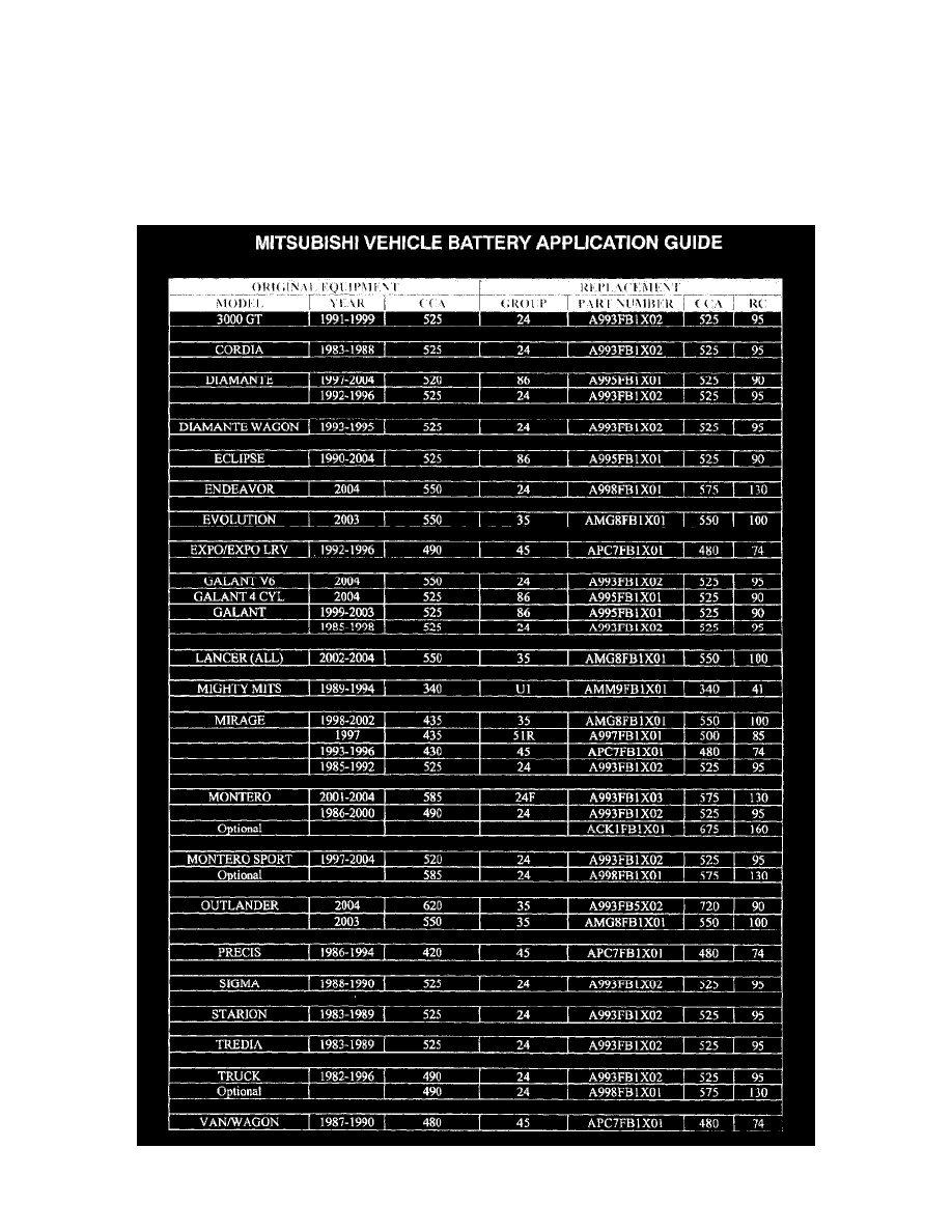 Mitsubishi Workshop Service and Repair Manuals > Montero Sport ES 4WD ...