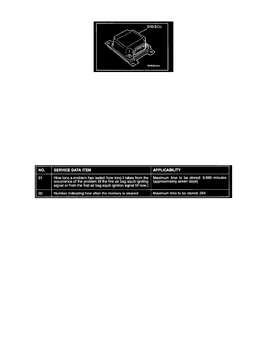 Mitsubishi Workshop Service and Repair Manuals > Montero Sport LS 2WD ...