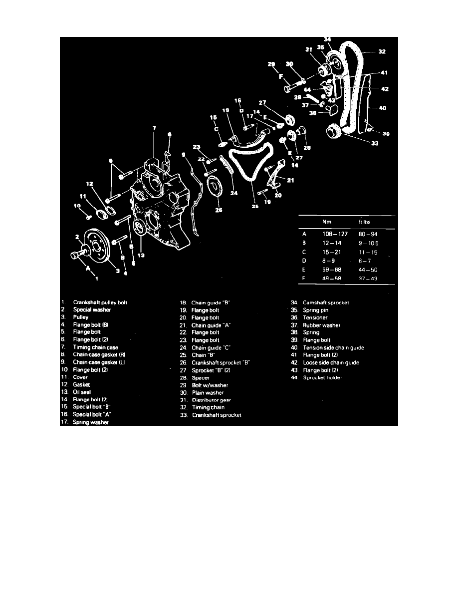 Mitsubishi Workshop Service and Repair Manuals > Starion L4-2555cc 2.6L ...