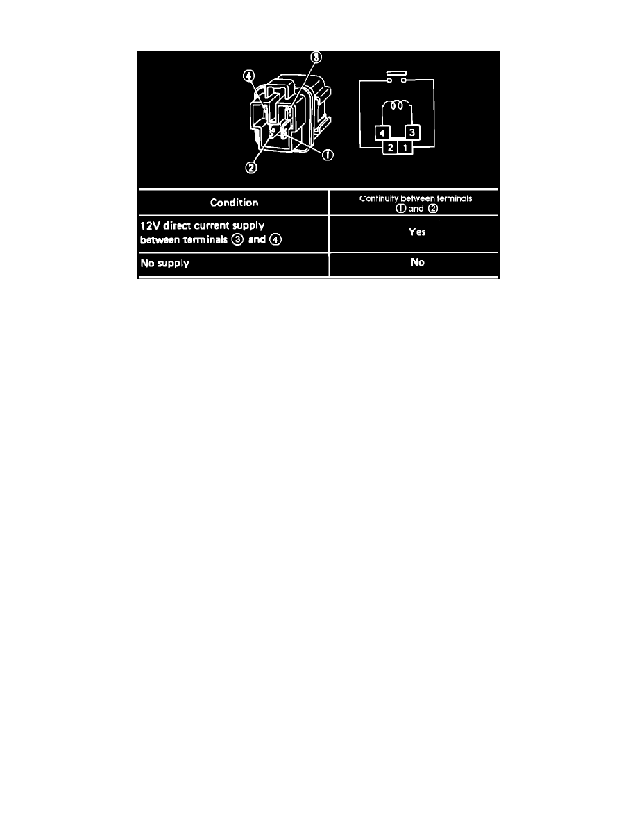 Nissan and Datsun Workshop Service and Repair Manuals > 240SX L4-2.4L ...