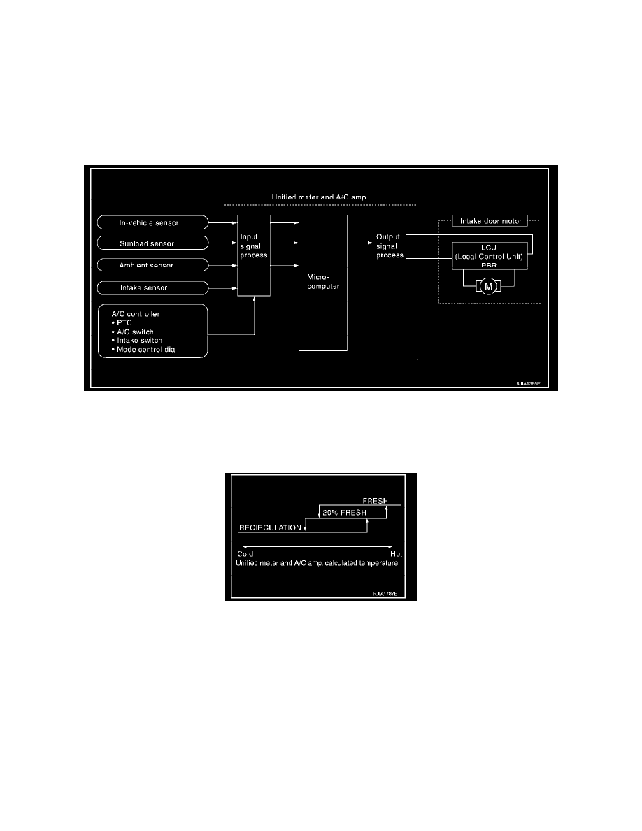 Nissan and Datsun Workshop Service and Repair Manuals > 350Z V6-3.5L ...