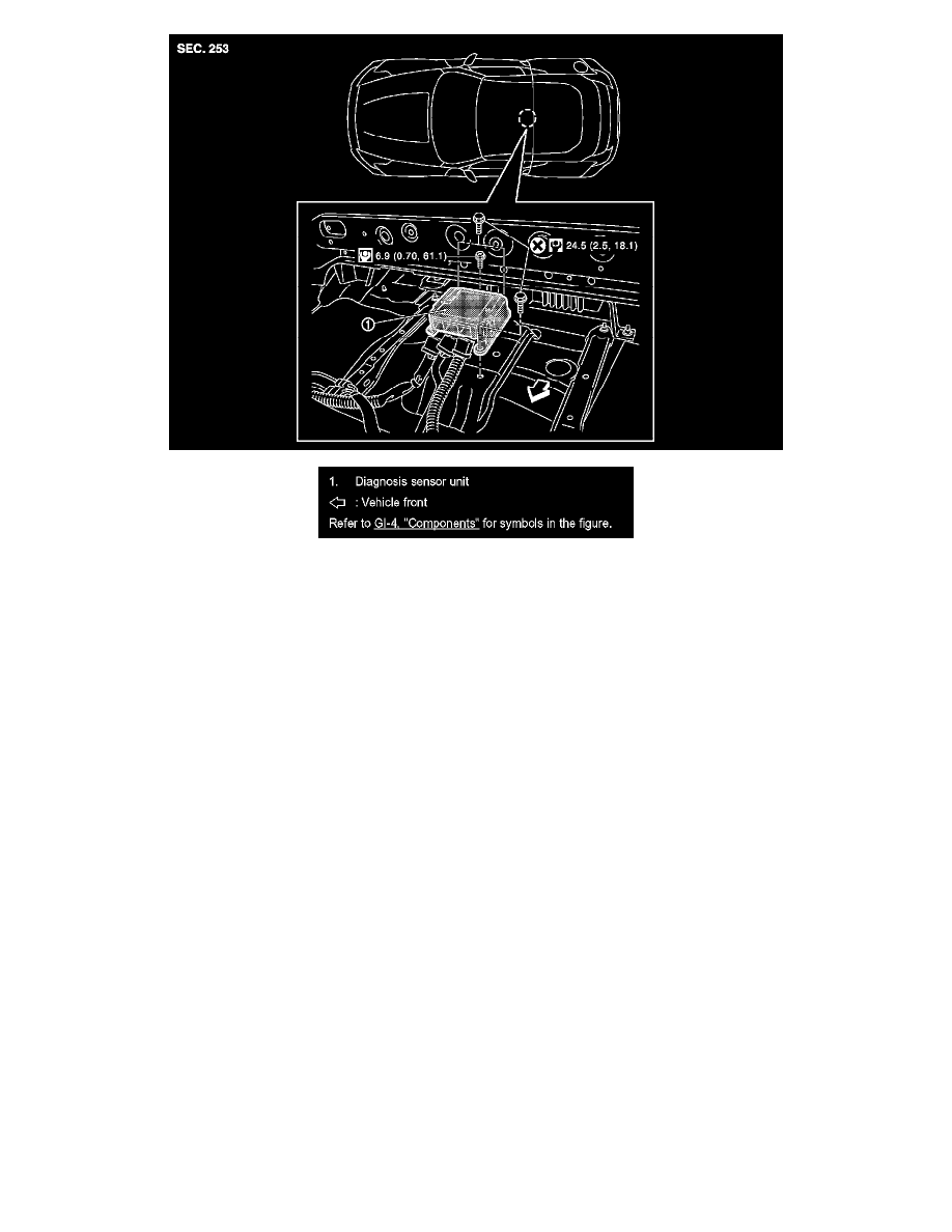 Nissan and Datsun Workshop Service and Repair Manuals > 370Z V6-3.7L ...