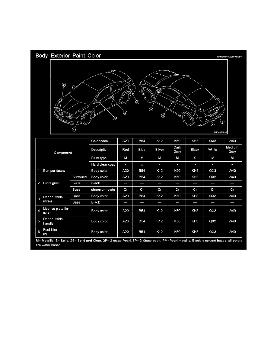 Nissan and Datsun Workshop Service and Repair Manuals > Altima L4-2.5L ...