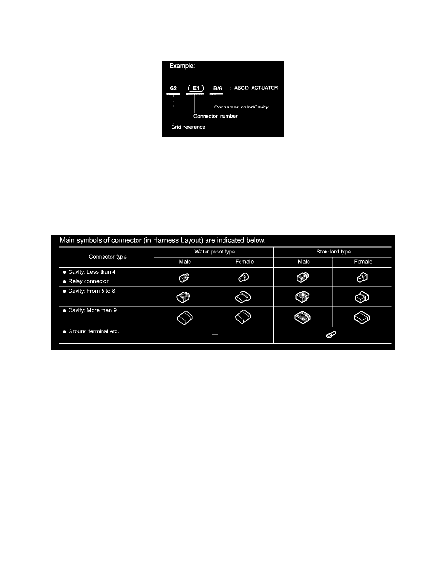 Nissan and Datsun Workshop Service and Repair Manuals > Altima V6-3.5L ...