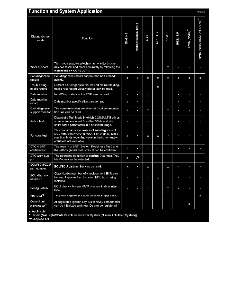 Nissan and Datsun Workshop Service and Repair Manuals > Altima V6-3.5L ...