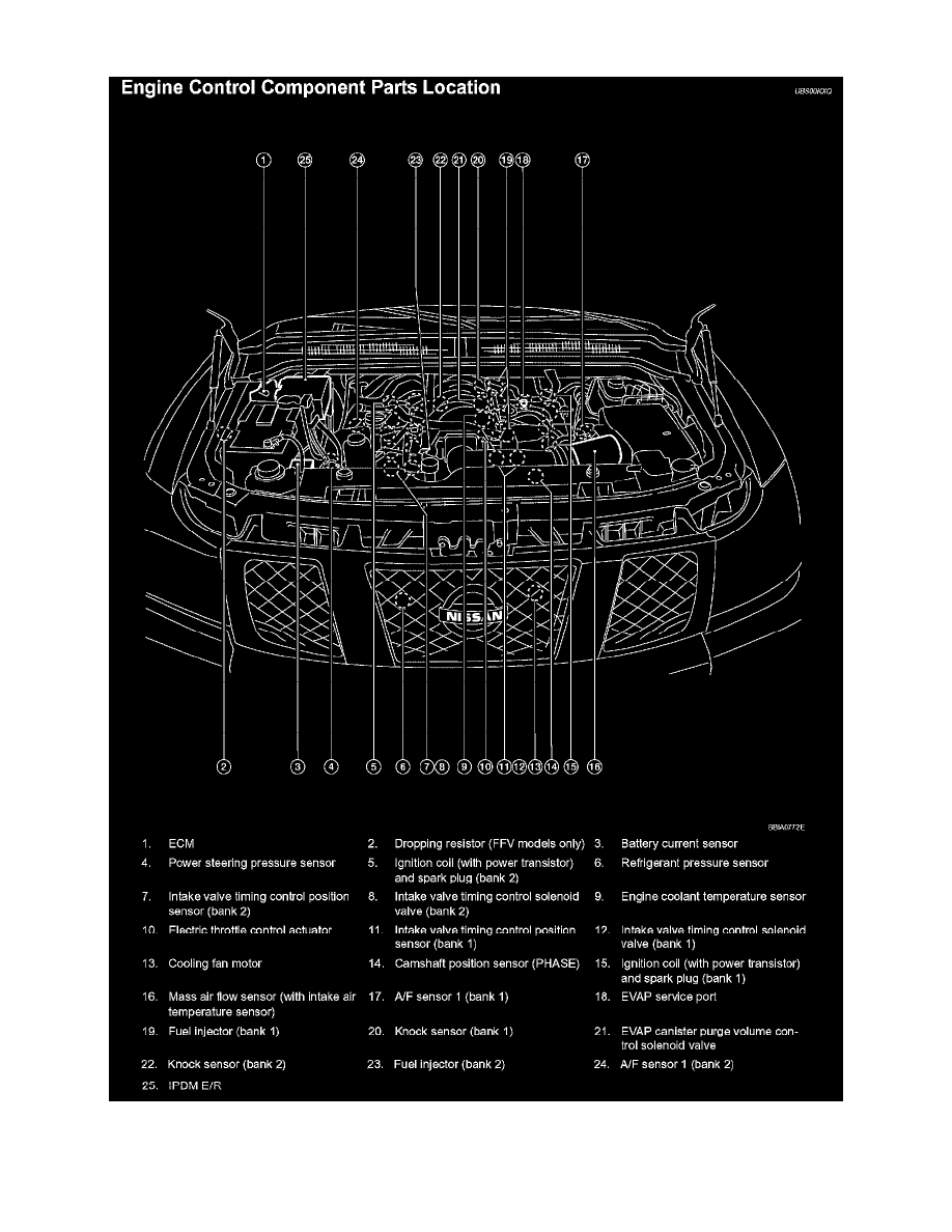Nissan and Datsun Workshop Service and Repair Manuals > Armada 4WD V8-5.6L (VK56DE) (2007 ...