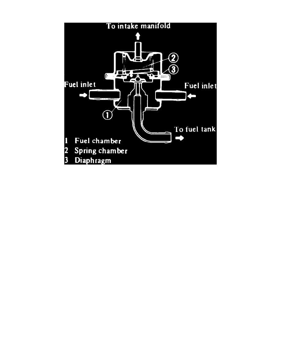 Nissan and Datsun Workshop Service and Repair Manuals > D21 Hardbody ...
