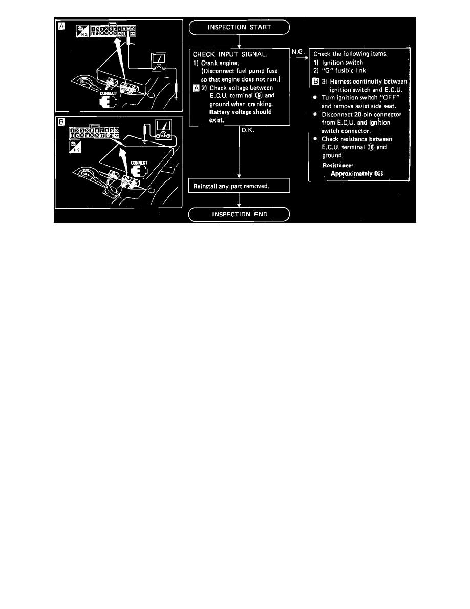 Nissan and Datsun Workshop Service and Repair Manuals > D21 Hardbody ...
