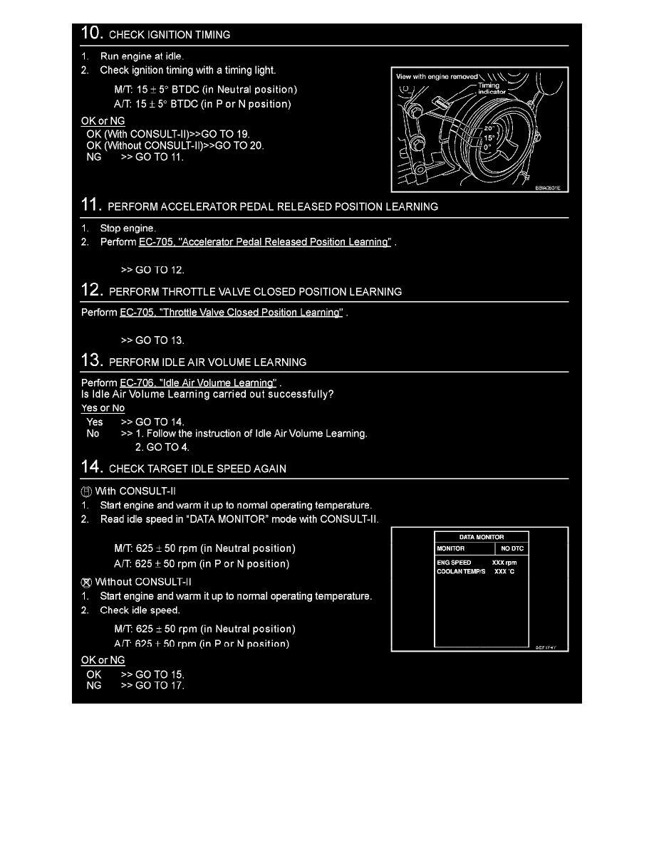 Nissan and Datsun Workshop Service and Repair Manuals > Frontier 4WD V6 ...