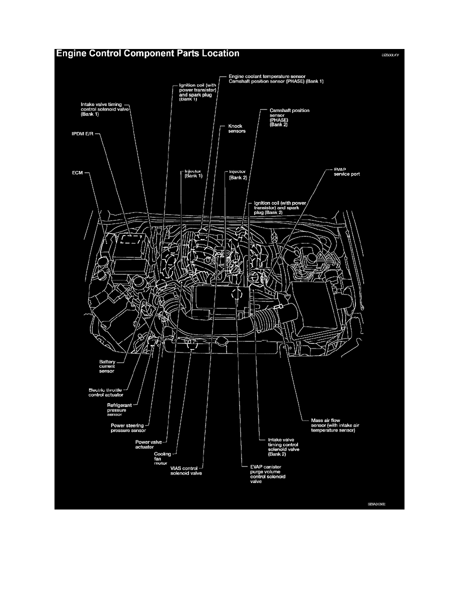 Nissan and Datsun Workshop Service and Repair Manuals > Frontier 4WD V6 ...
