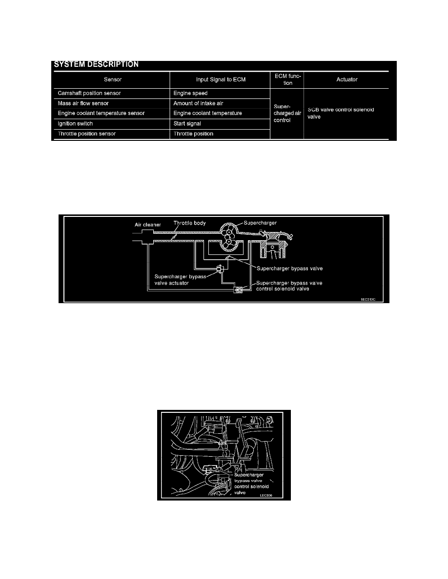 Nissan and Datsun Workshop Service and Repair Manuals > Frontier SC ...