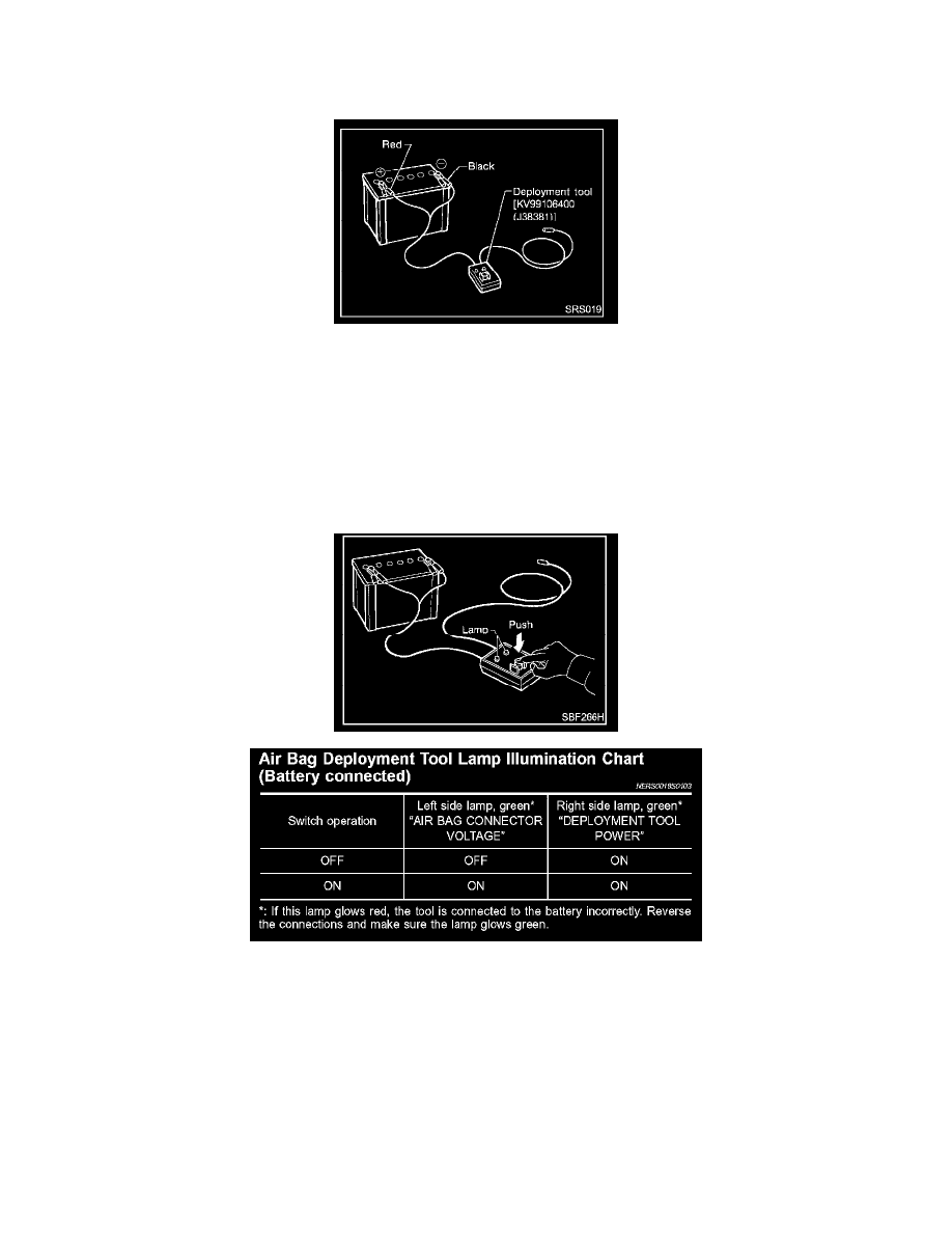 Nissan and Datsun Workshop Service and Repair Manuals > Frontier SE ...