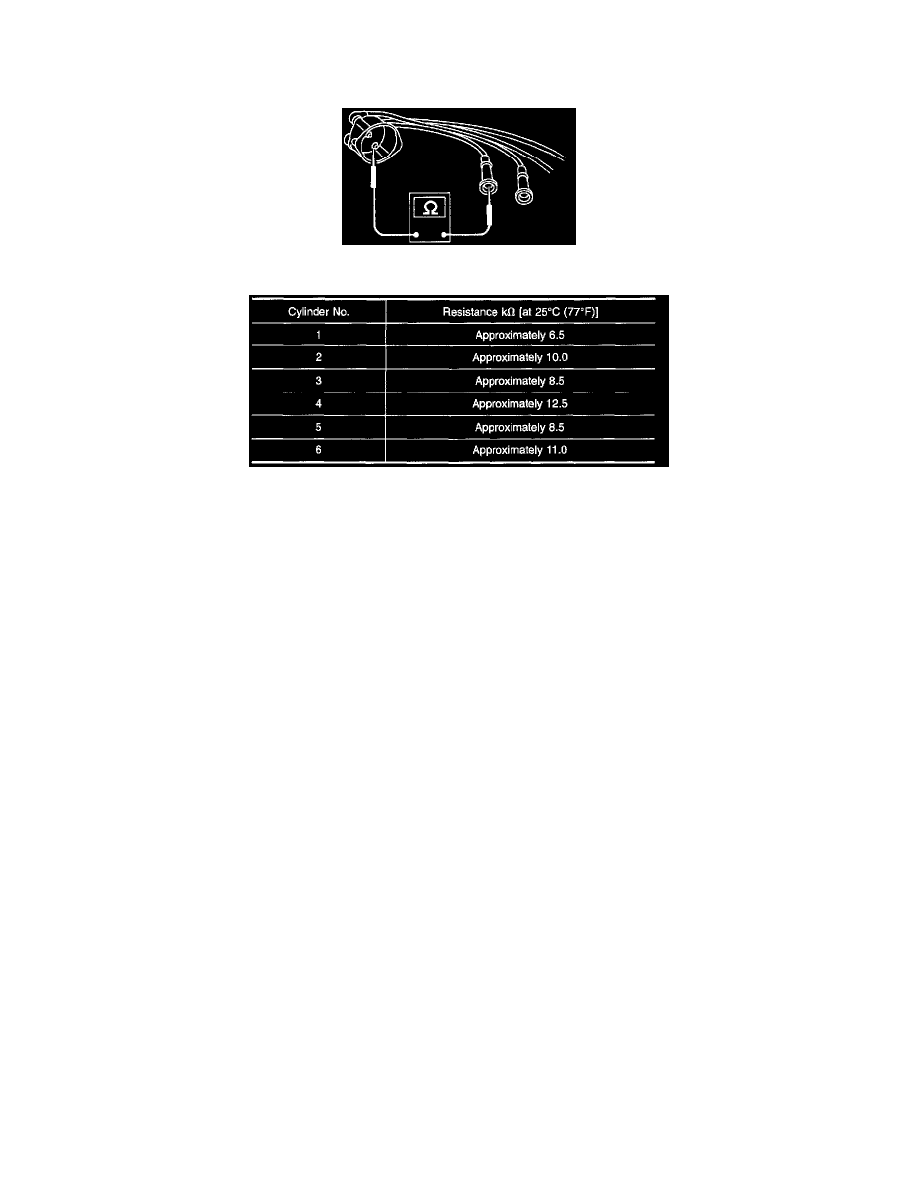 Nissan and Datsun Workshop Service and Repair Manuals > Frontier SE ...