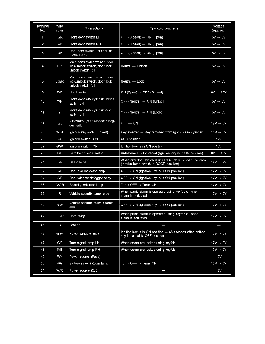 Nissan and Datsun Workshop Service and Repair Manuals > Frontier XE ...