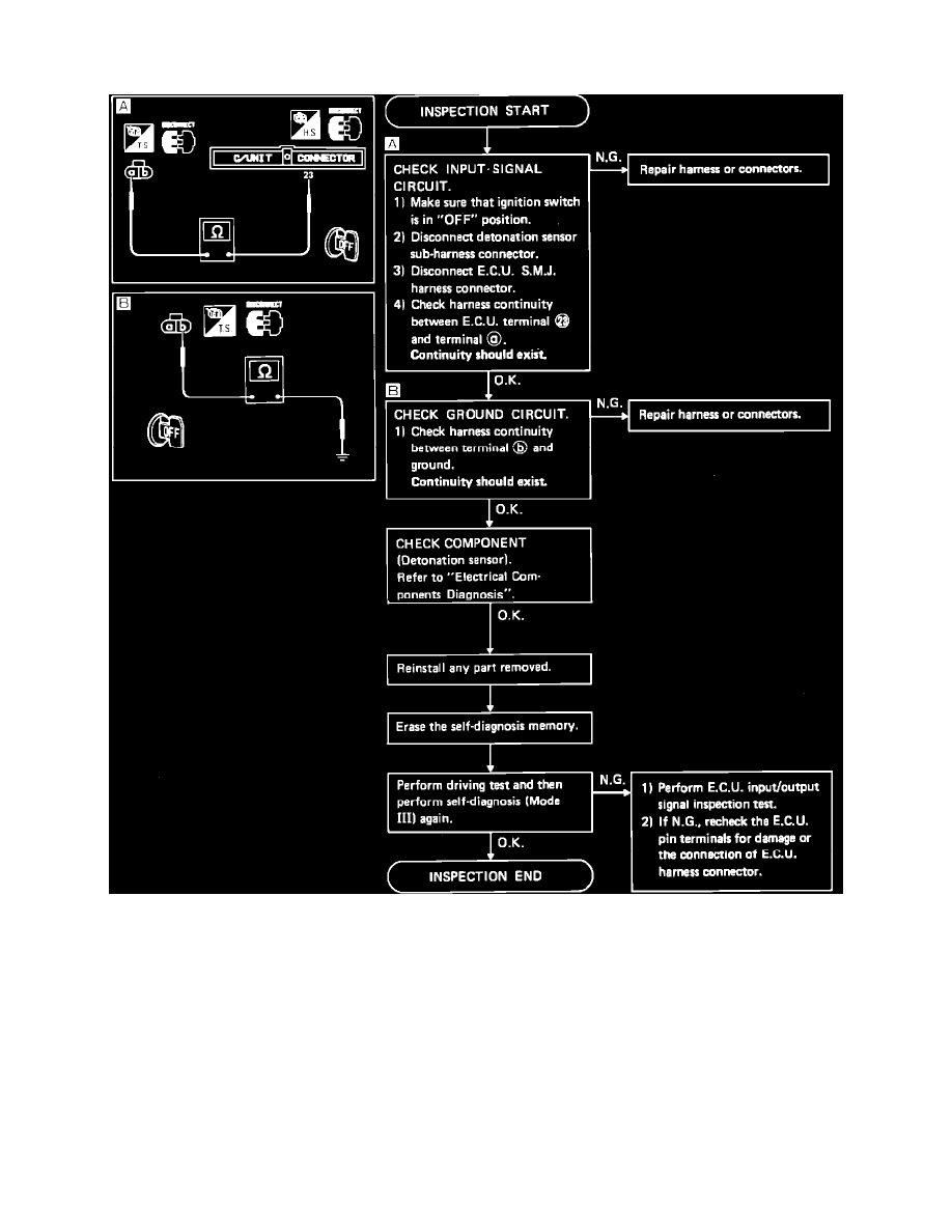 Nissan and Datsun Workshop Service and Repair Manuals > Maxima V6 ...